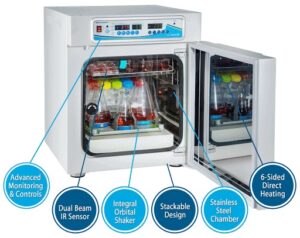 Principle and Types of Incubator - meditechtips.com